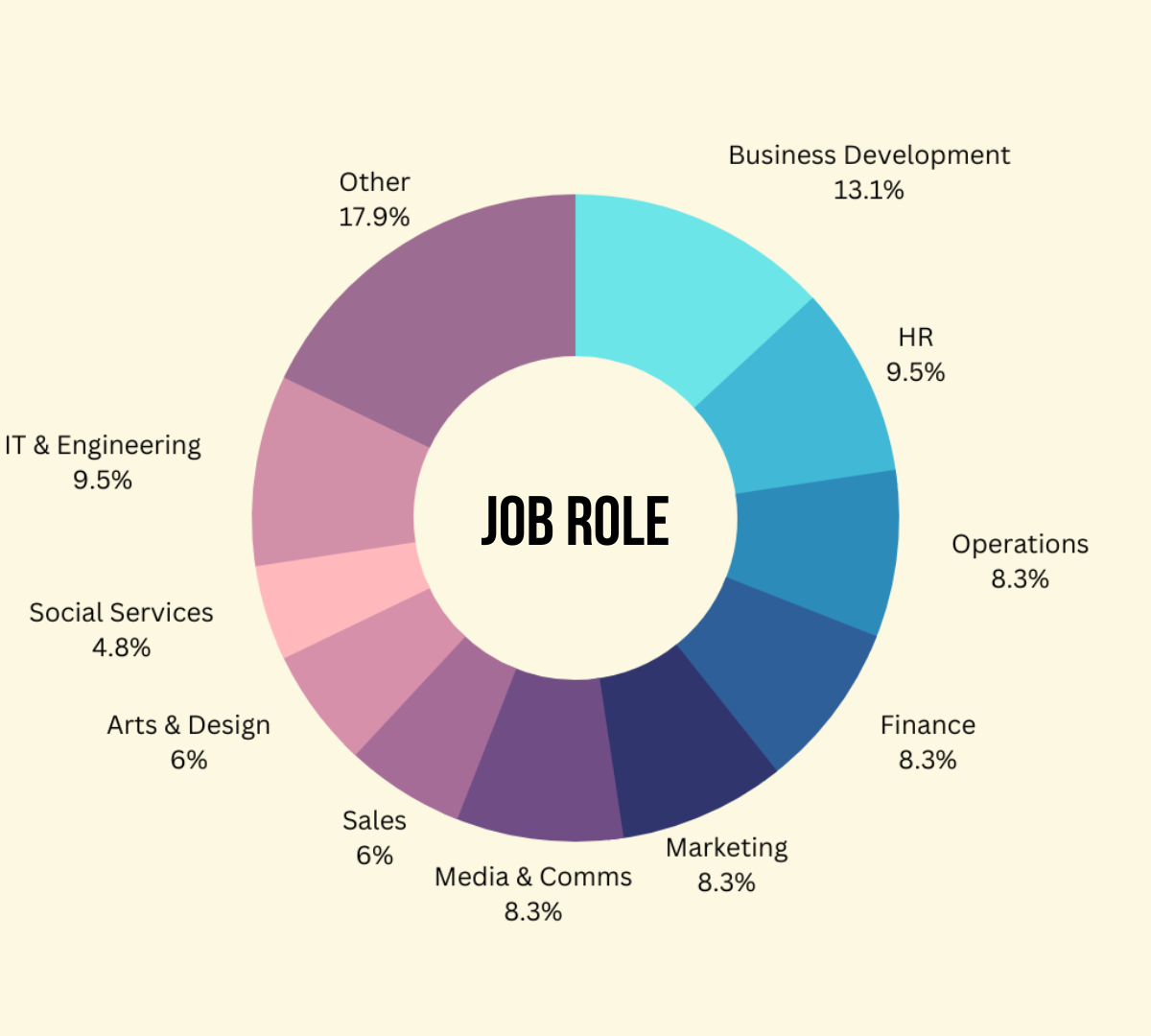 Four Day Week Job Packages and Pricing | Four Day Week